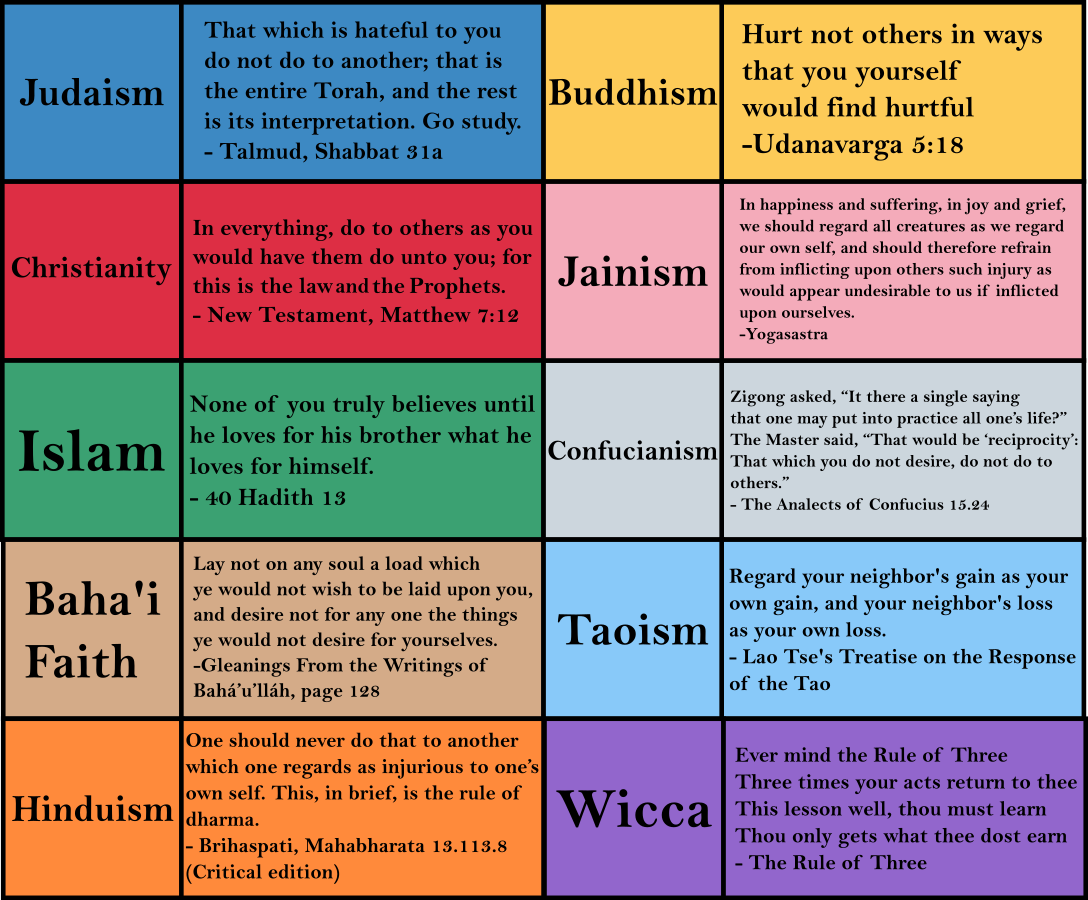 Religion and Human Rights: An Introduction — Intersections | Social ...